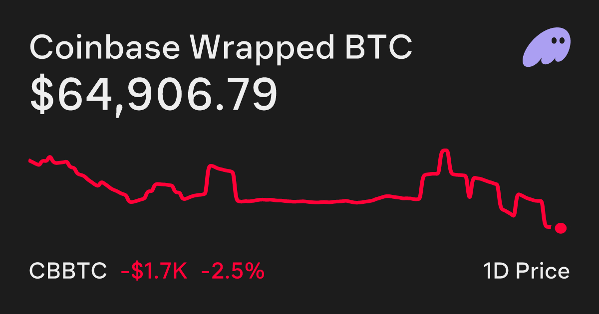 Coinbase Wrapped BTC (CBBTC) Price Chart - Buy and Sell on Phantom