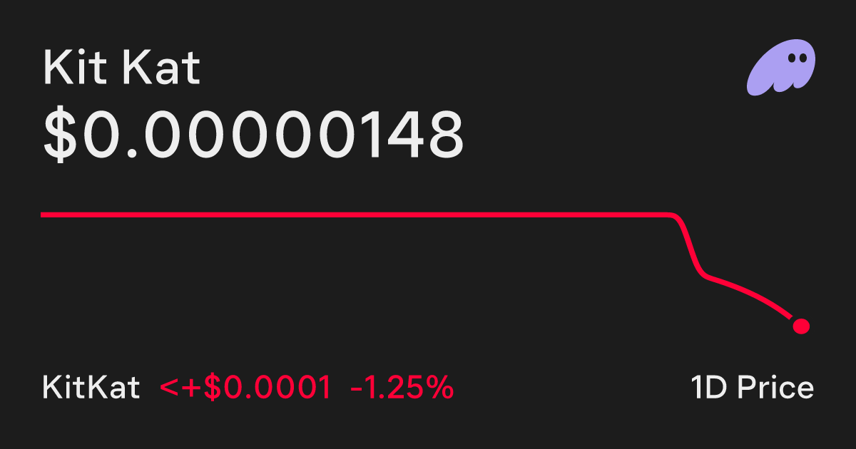 Kit Kat (KitKat) Price Chart - Buy and Sell on Phantom