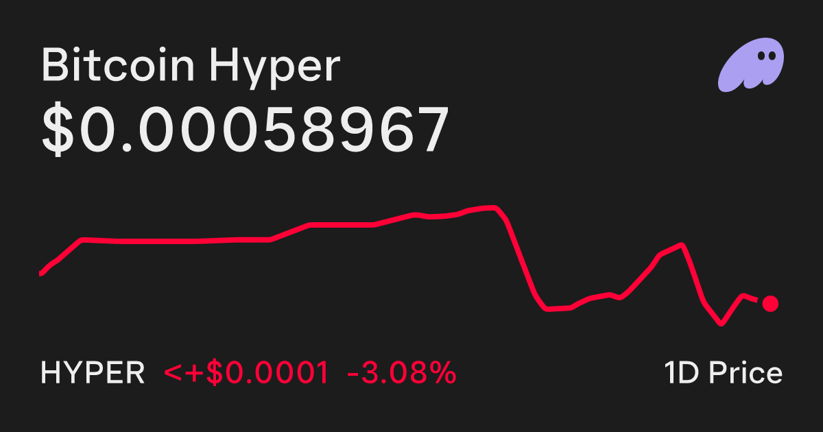 Bitcoin Hyper (HYPER) Price Chart - Buy and Sell on Phantom
