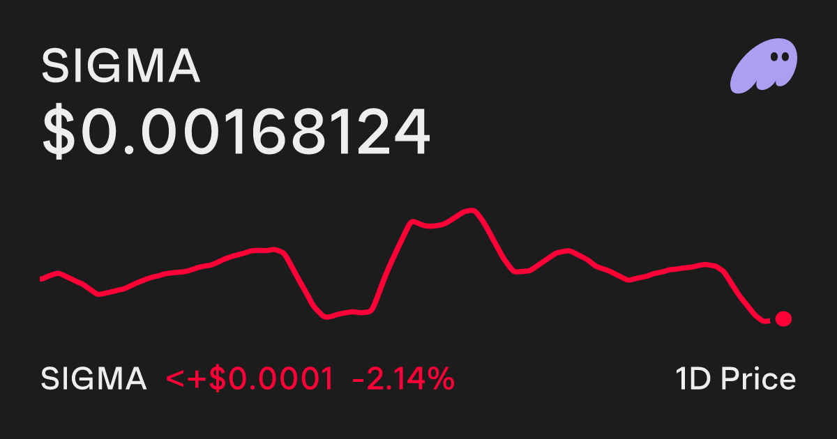 SIGMA (SIGMA) Price Chart - Buy and Sell on Phantom