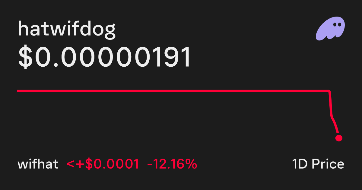 hatwifdog (WIFHAT) Price Chart - Buy and Sell on Phantom