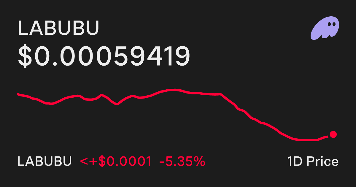 LABUBU (LABUBU) Price Chart - Buy and Sell on Phantom