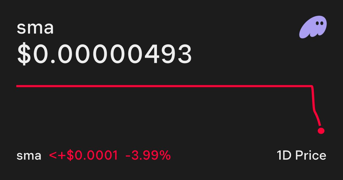 sma (SMA) Price Chart - Buy and Sell on Phantom