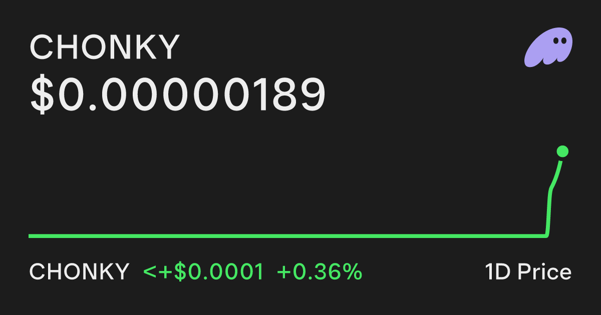 CHONKY (CHONKY) Price Chart - Buy and Sell on Phantom