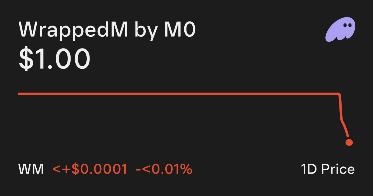 WrappedM by M0 (wM) Price Chart - Buy and Sell on Phantom