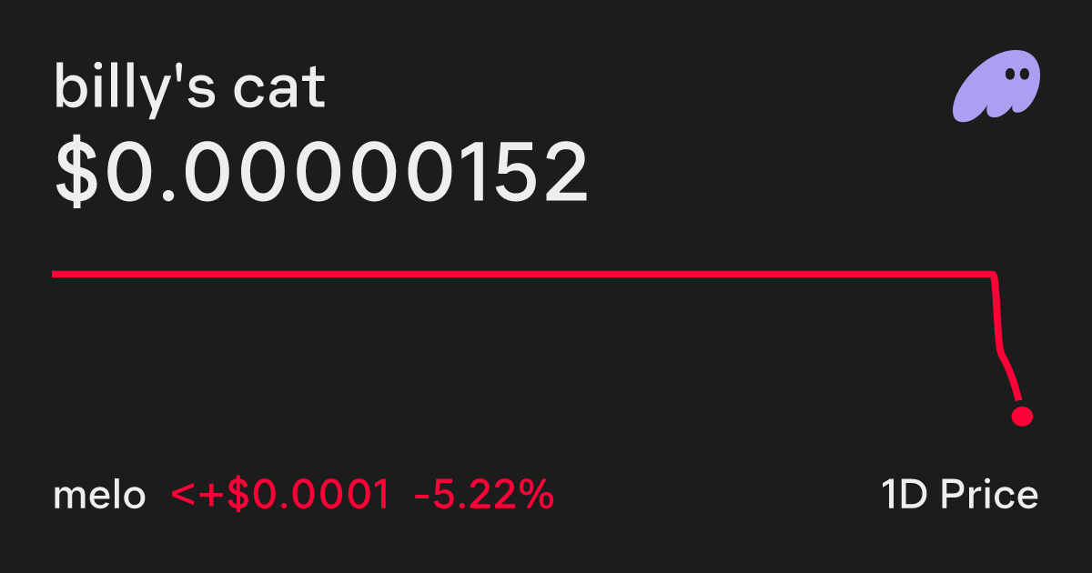 billy's cat (melo) Price Chart - Buy and Sell on Phantom