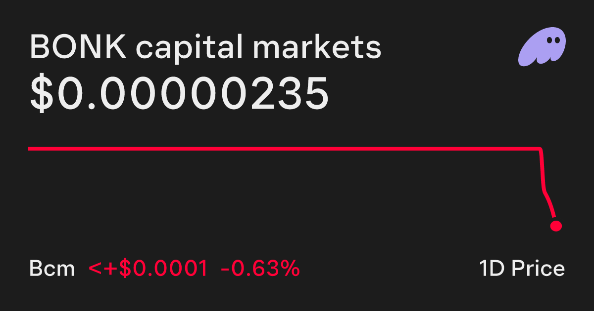 BONK capital markets (BCM) Price Chart - Buy and Sell on Phantom