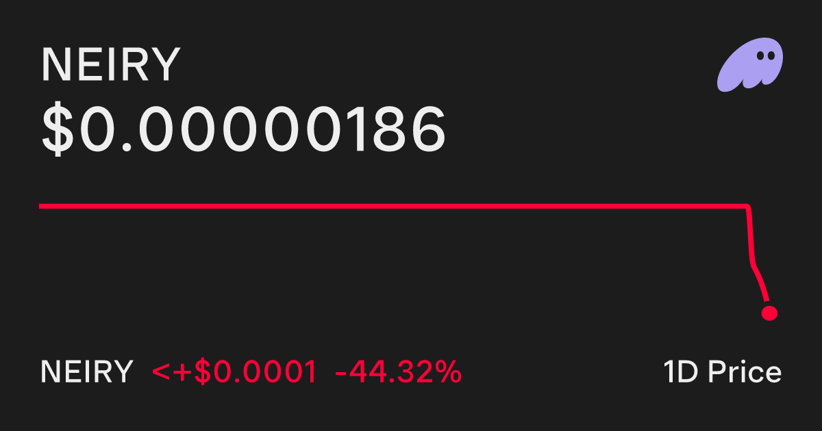 NEIRY (NEIRY) Price Chart - Buy and Sell on Phantom