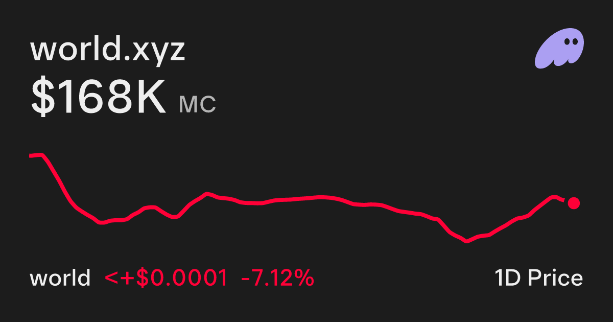 world.xyz (WORLD) Price, Chart & How to Buy | Phantom